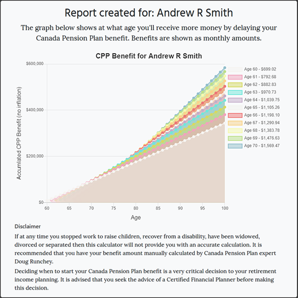 Canada Pension Plan Calculator Canada Pension Plan Calculator