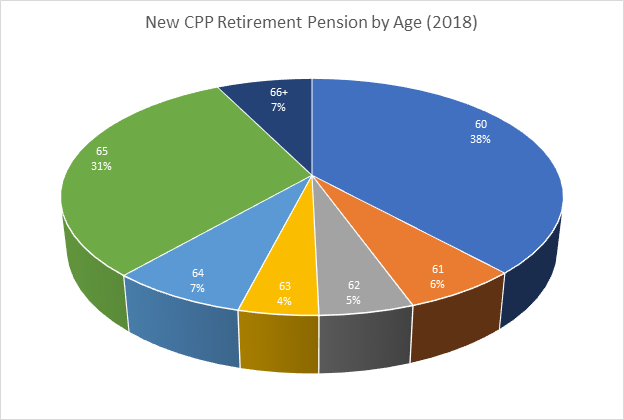 Canada Pension Plan Calculator Canada Pension Plan Calculator